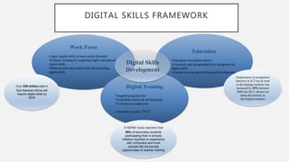 Digital-Skills-Capacity-Building.pptx