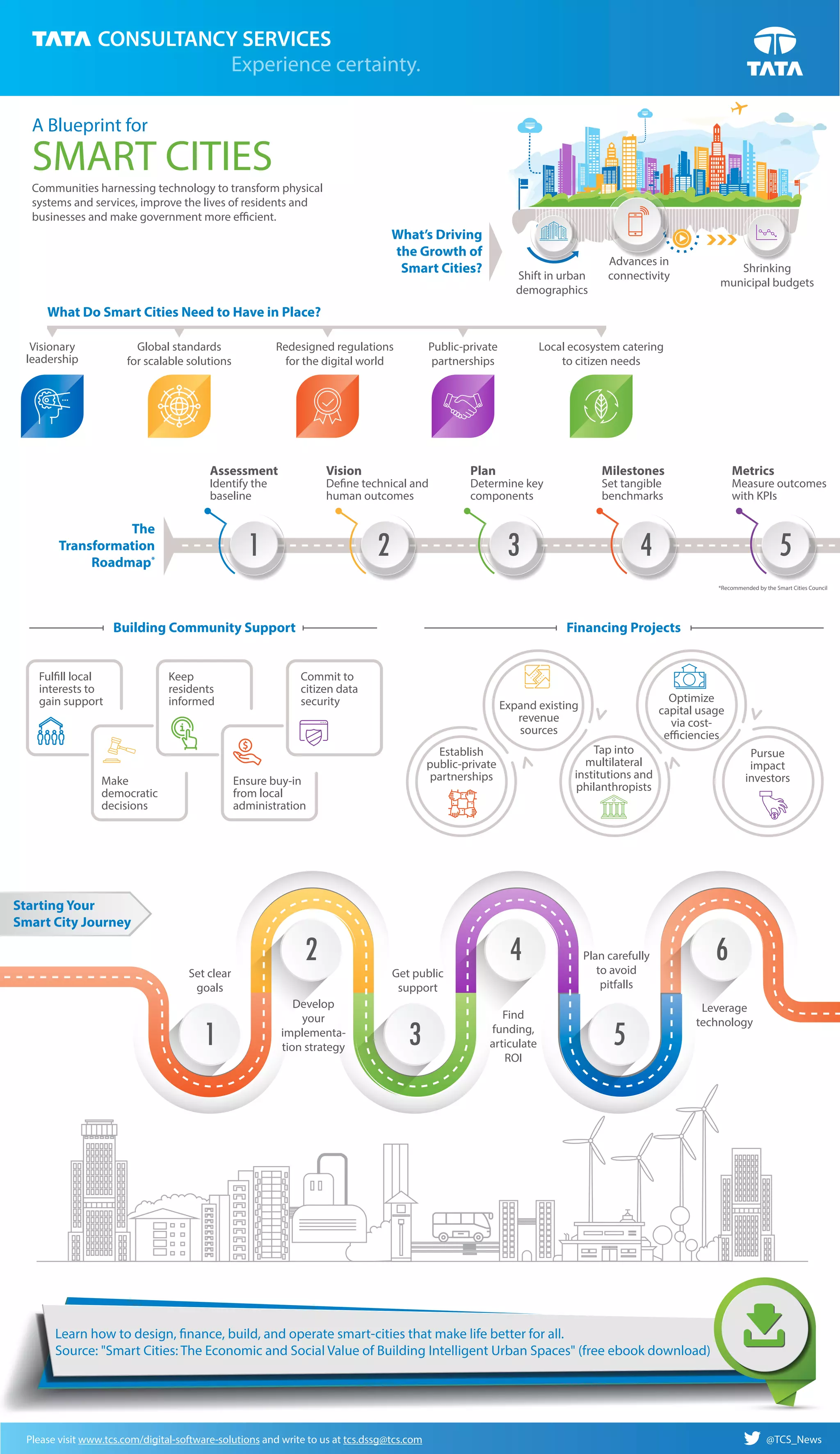 A Blueprint for Smart Cities | PDF