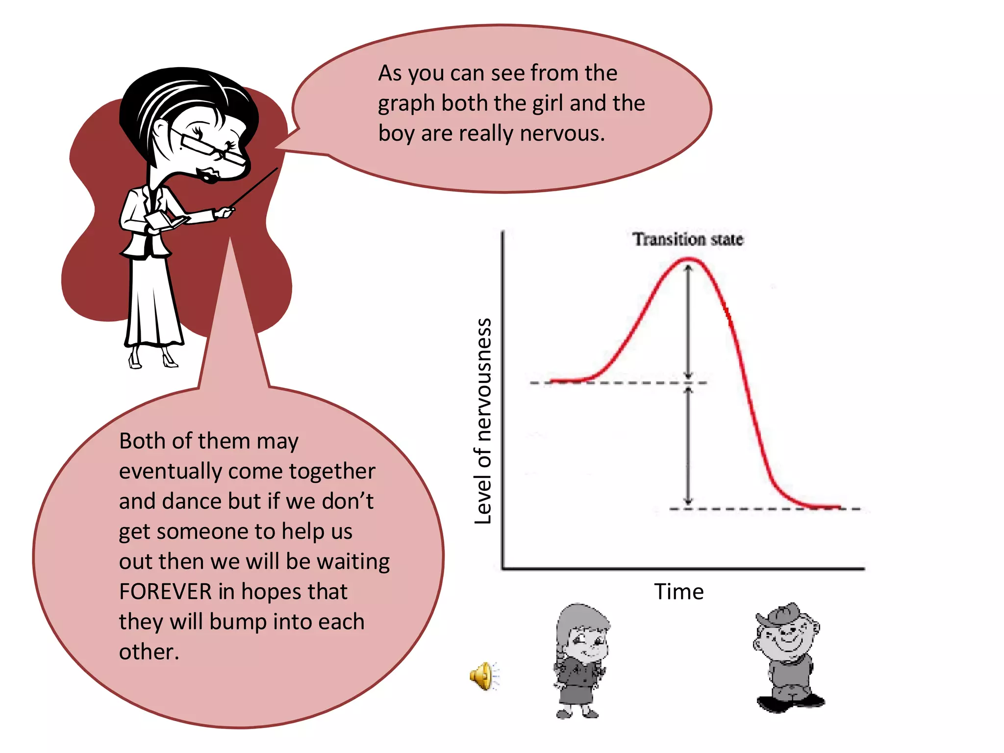 Digital Story- Enzymes | PPT