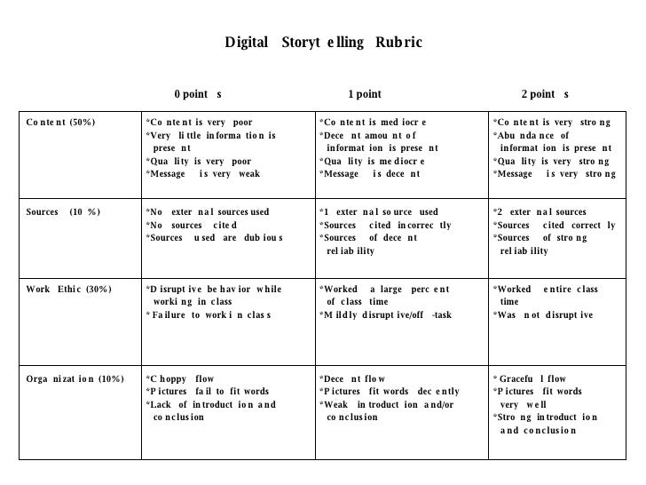 Digital Story Rubric