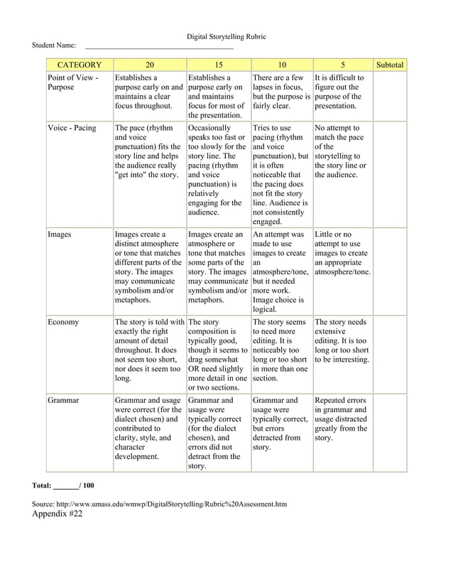 Digital Storytelling Rubric | PDF