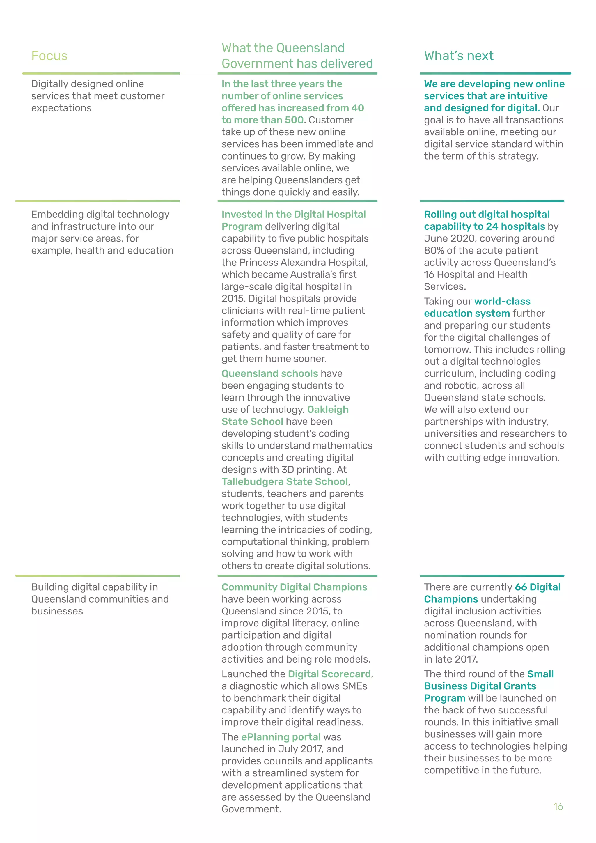 Queensland Digital Strategy | PDF