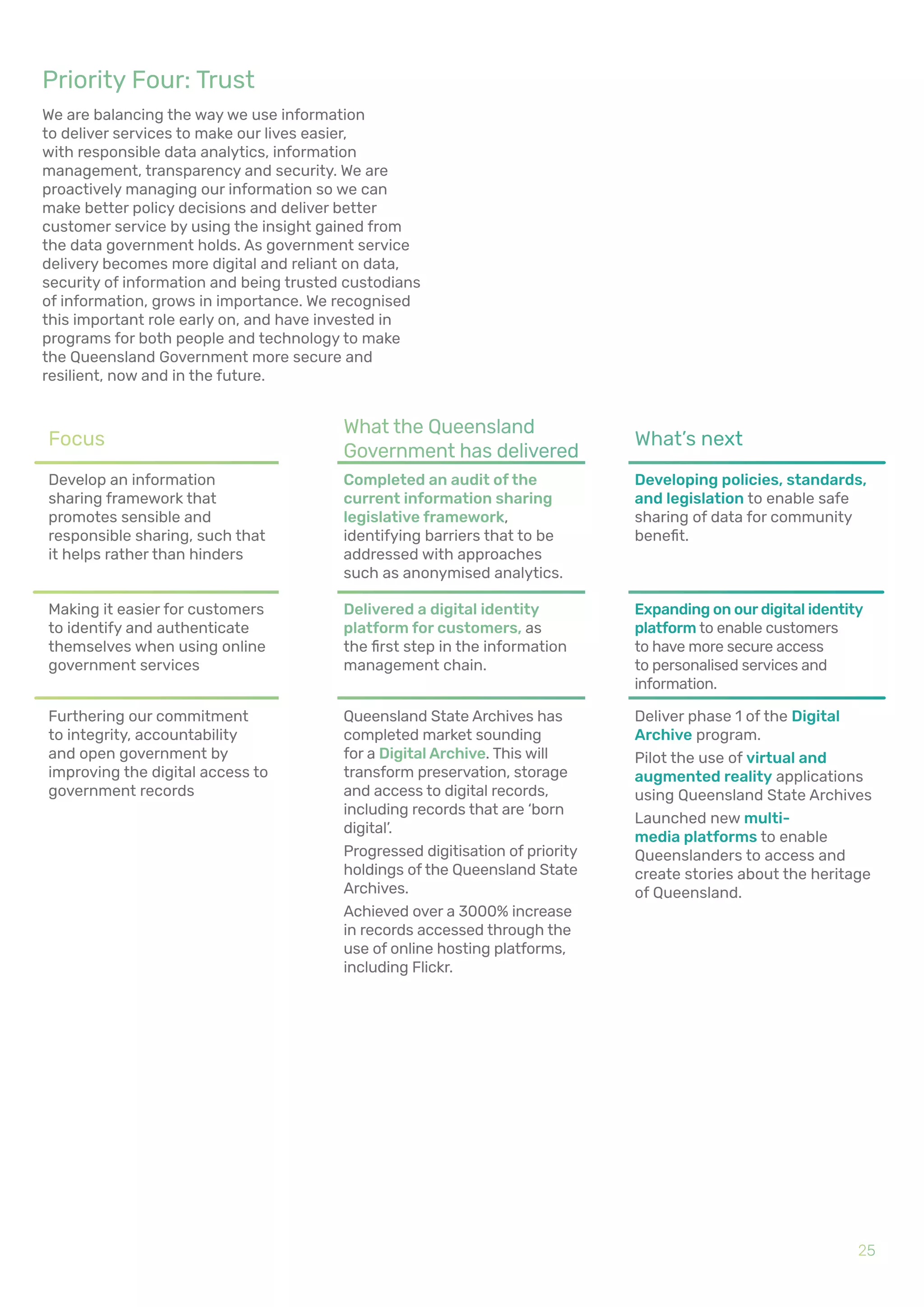 Queensland Digital Strategy | PDF