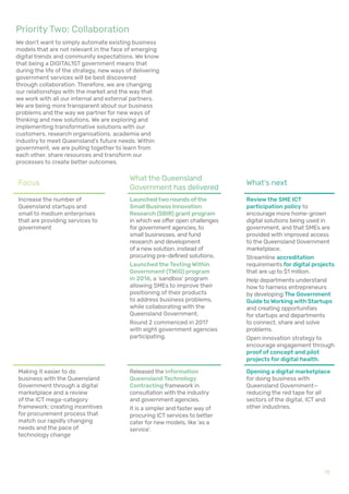 Queensland Digital Strategy | PDF | Information Services Industry ...