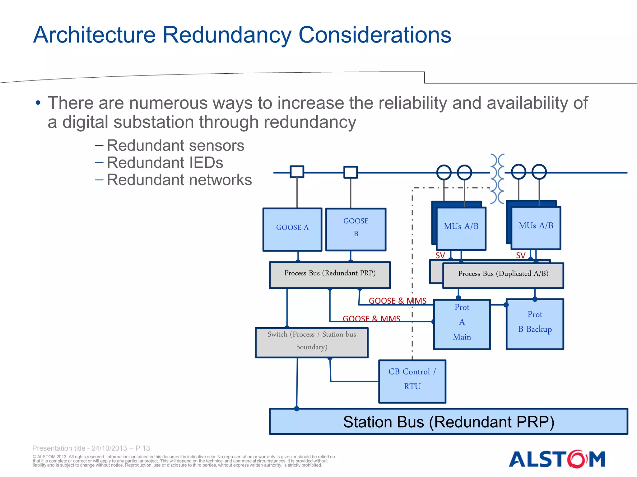 Digital-Substation-ALSTOM.pdf