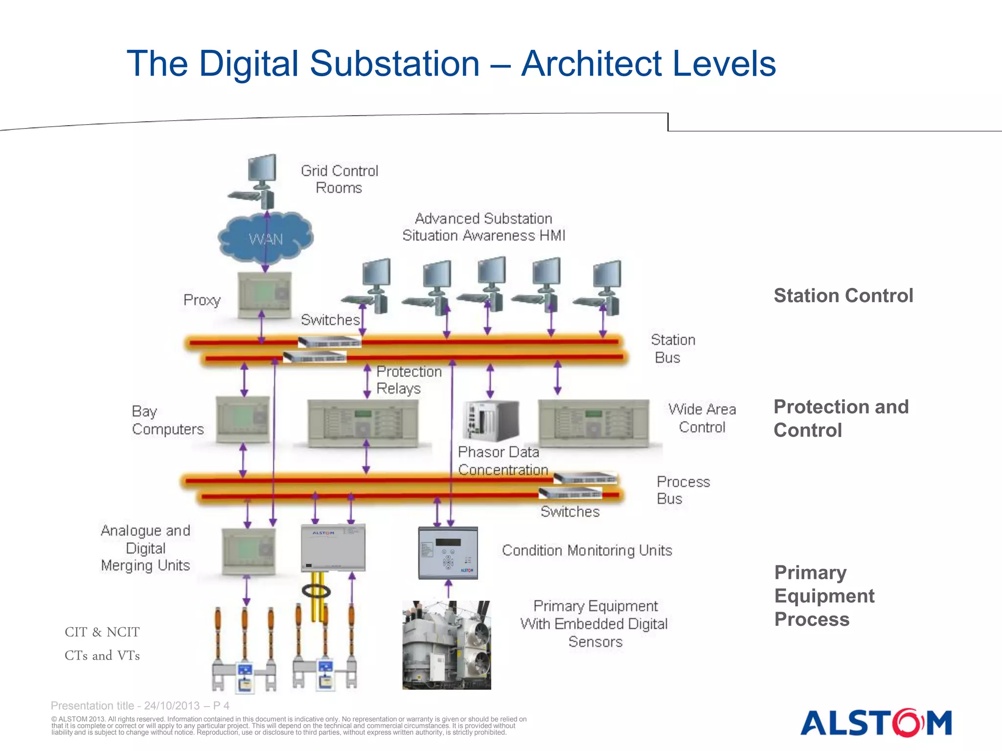 Digital-Substation-ALSTOM.pdf