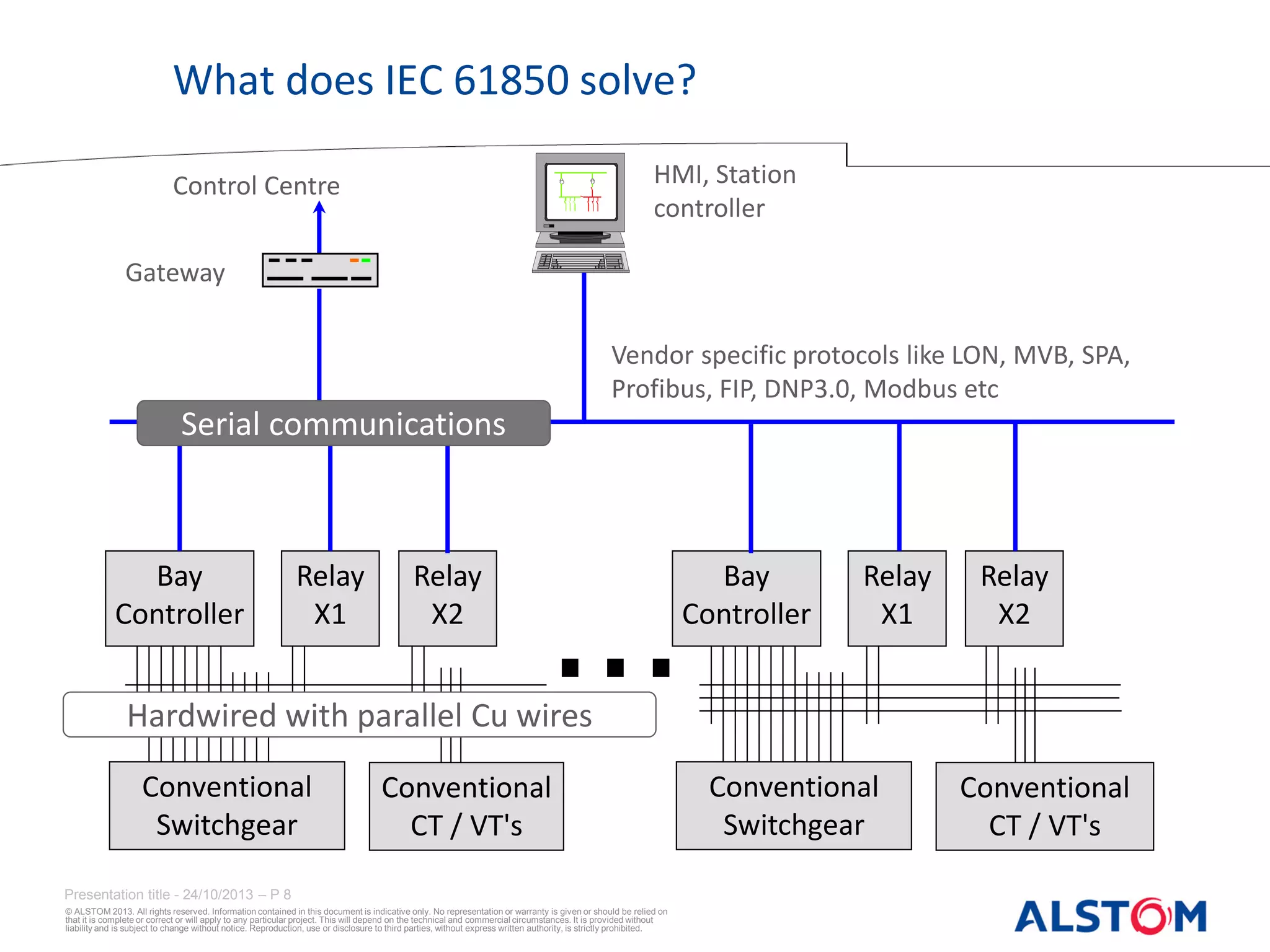 Digital-Substation-ALSTOM.pdf