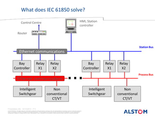 Digital-Substation-ALSTOM.pdf