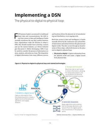 The rise of the digital supply network - IIOT Industry40 distribution | PDF