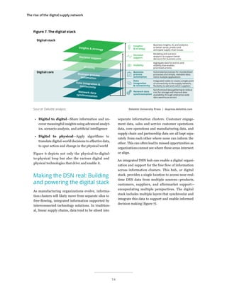 The rise of the digital supply network - IIOT Industry40 distribution | PDF