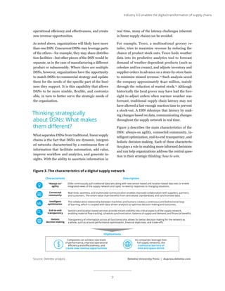 The rise of the digital supply network - IIOT Industry40 distribution | PDF