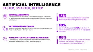 Digital: The New Delivery Paradigm | PPT
