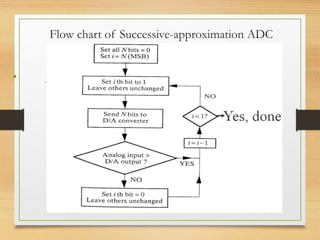 Digital to-analog and analog-to-digital converter by Md Nazmul Islam | PPT