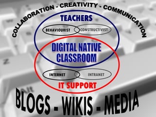 Digital Tools for Digital Natives | PPT