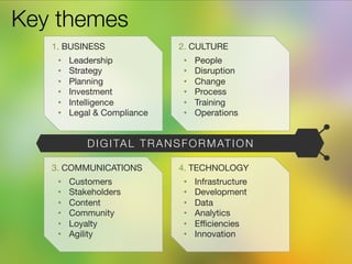 Digital Transformation - A Visual Orientation | PDF
