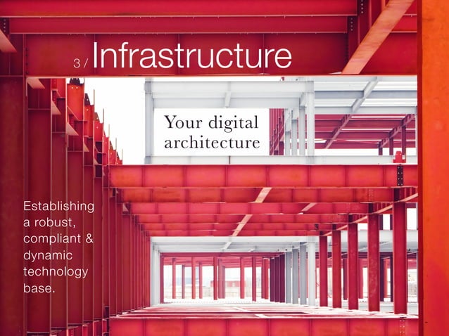 Digital Transformation - A Visual Orientation | PPT