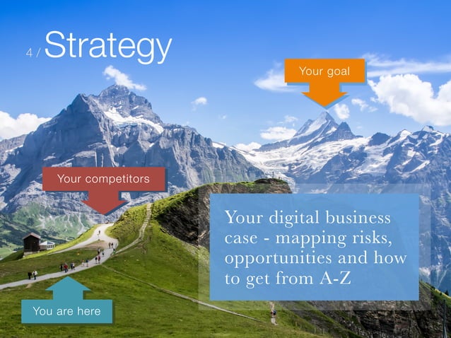 Digital Transformation - A Visual Orientation | PPT | Free Download