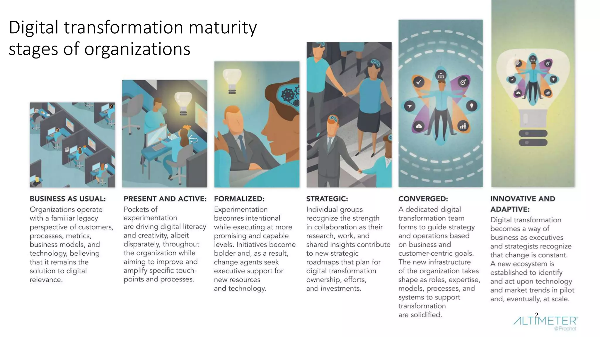 DIGITAL TRANSFORMATION & DISRUPTION 2016 - Understanding digital landscape & marketing | PPT