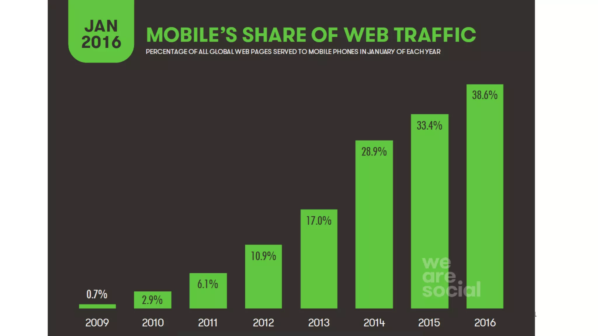 DIGITAL TRANSFORMATION & DISRUPTION 2016 - Understanding digital landscape & marketing | PPT