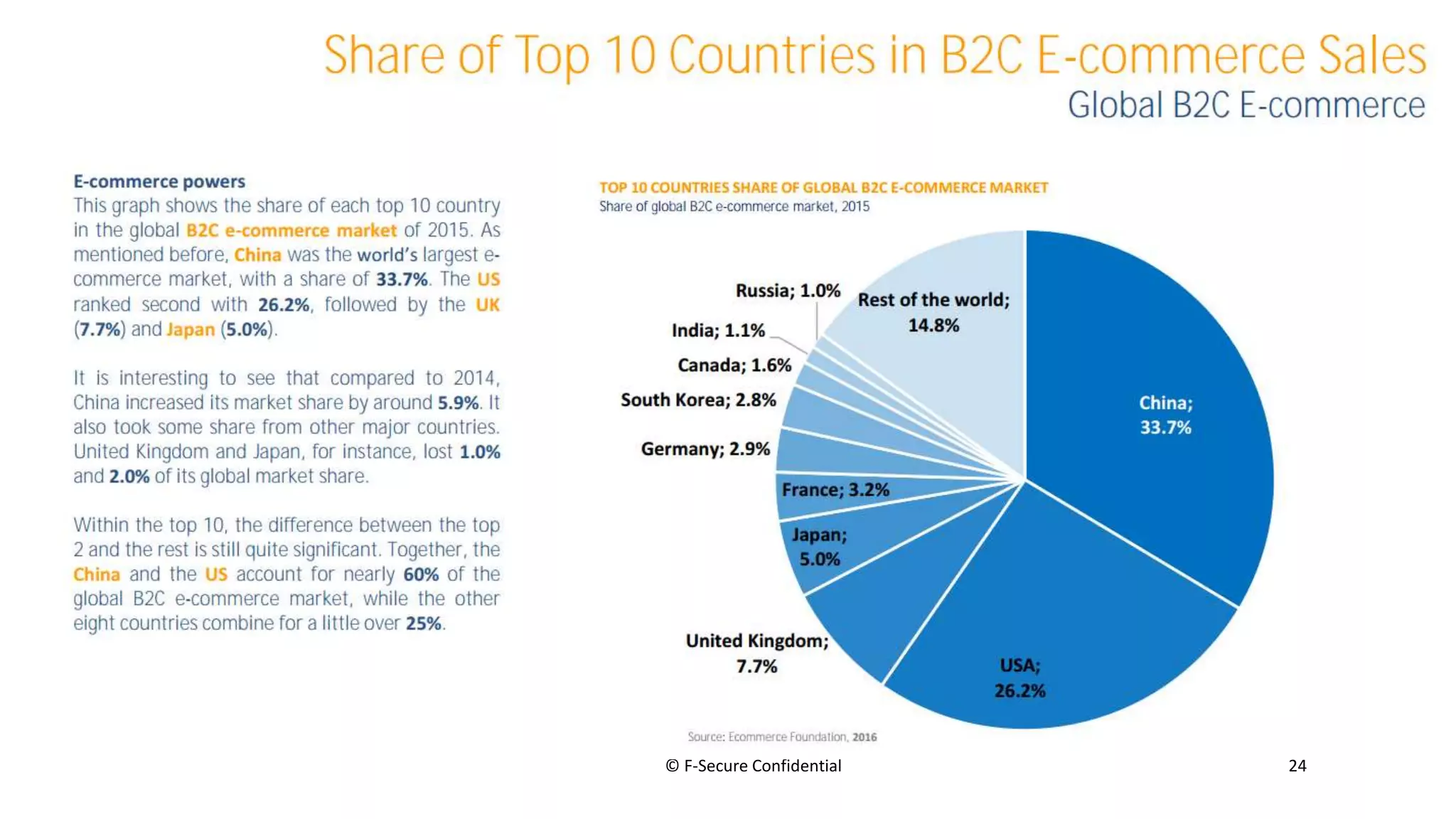 DIGITAL TRANSFORMATION & DISRUPTION 2016 - Understanding digital landscape & marketing | PPT