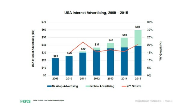 DIGITAL TRANSFORMATION & DISRUPTION 2016 - Understanding digital landscape & marketing | PPT