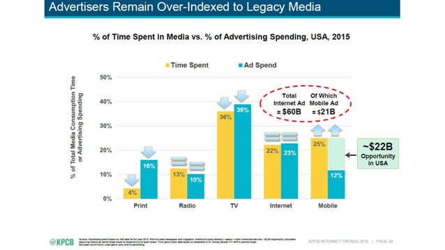 DIGITAL TRANSFORMATION & DISRUPTION 2016 - Understanding digital landscape & marketing | PPT