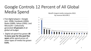 DIGITAL TRANSFORMATION & DISRUPTION 2016 - Understanding digital landscape & marketing | PPT