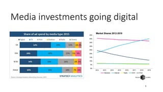 DIGITAL TRANSFORMATION & DISRUPTION 2016 - Understanding digital landscape & marketing | PPT