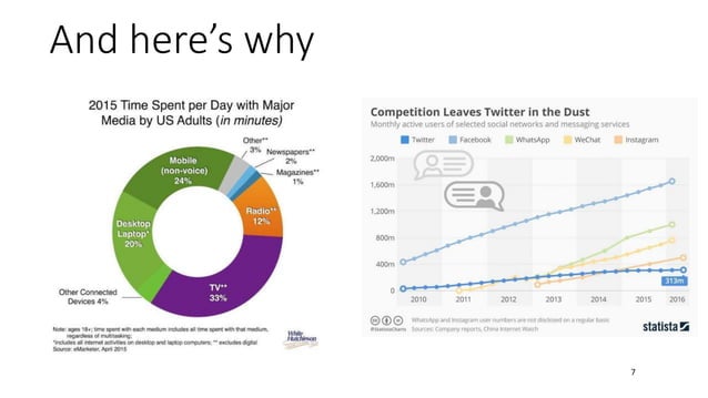 DIGITAL TRANSFORMATION & DISRUPTION 2016 - Understanding digital landscape & marketing | PPT