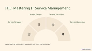 Digital-Transformation-ERP-and-ITIL-Training documentation | PPT