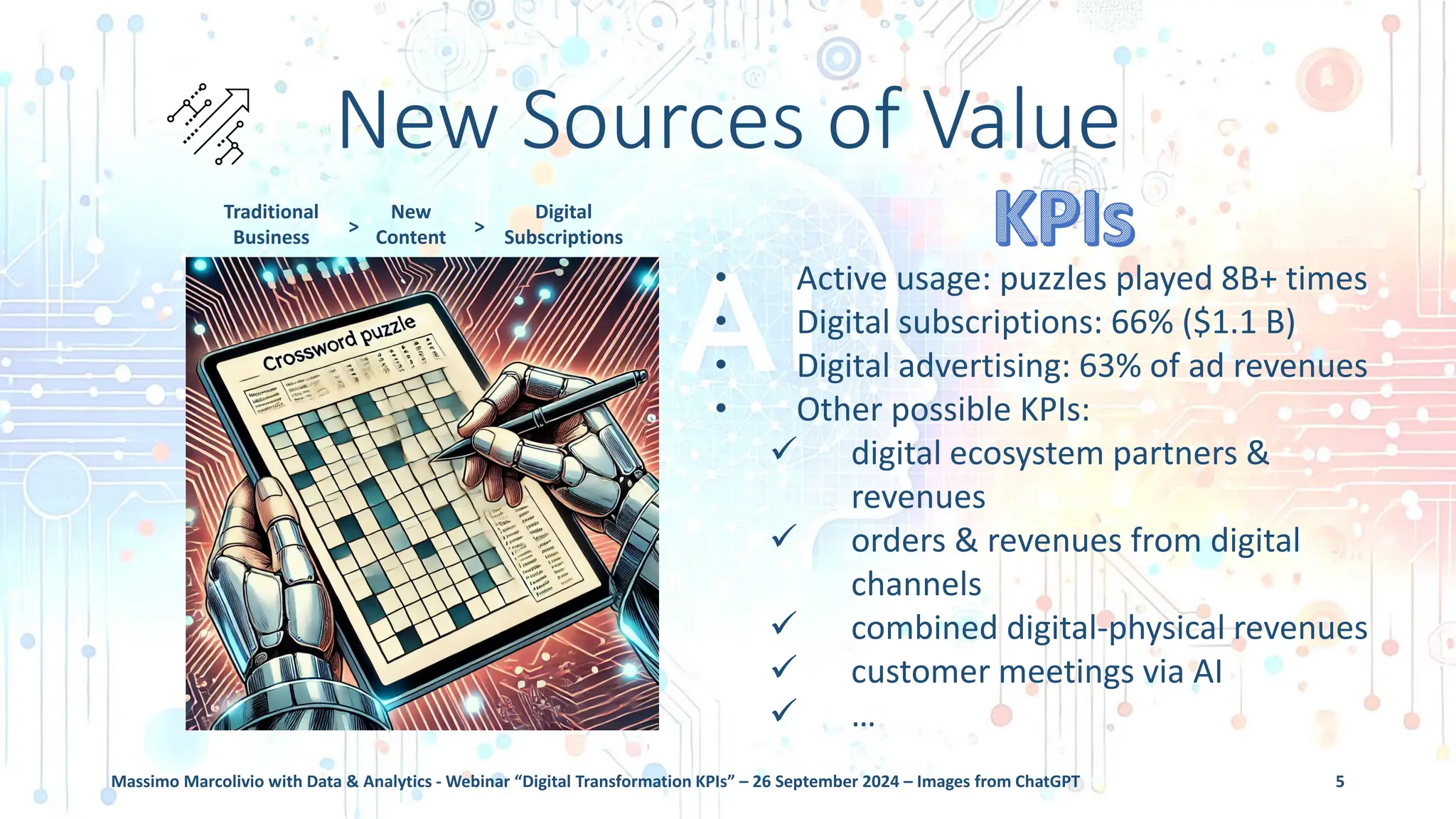 Digital-Transformation-KPIs-Marcolivio-DA-Webinar-2024-09-26.pdf
