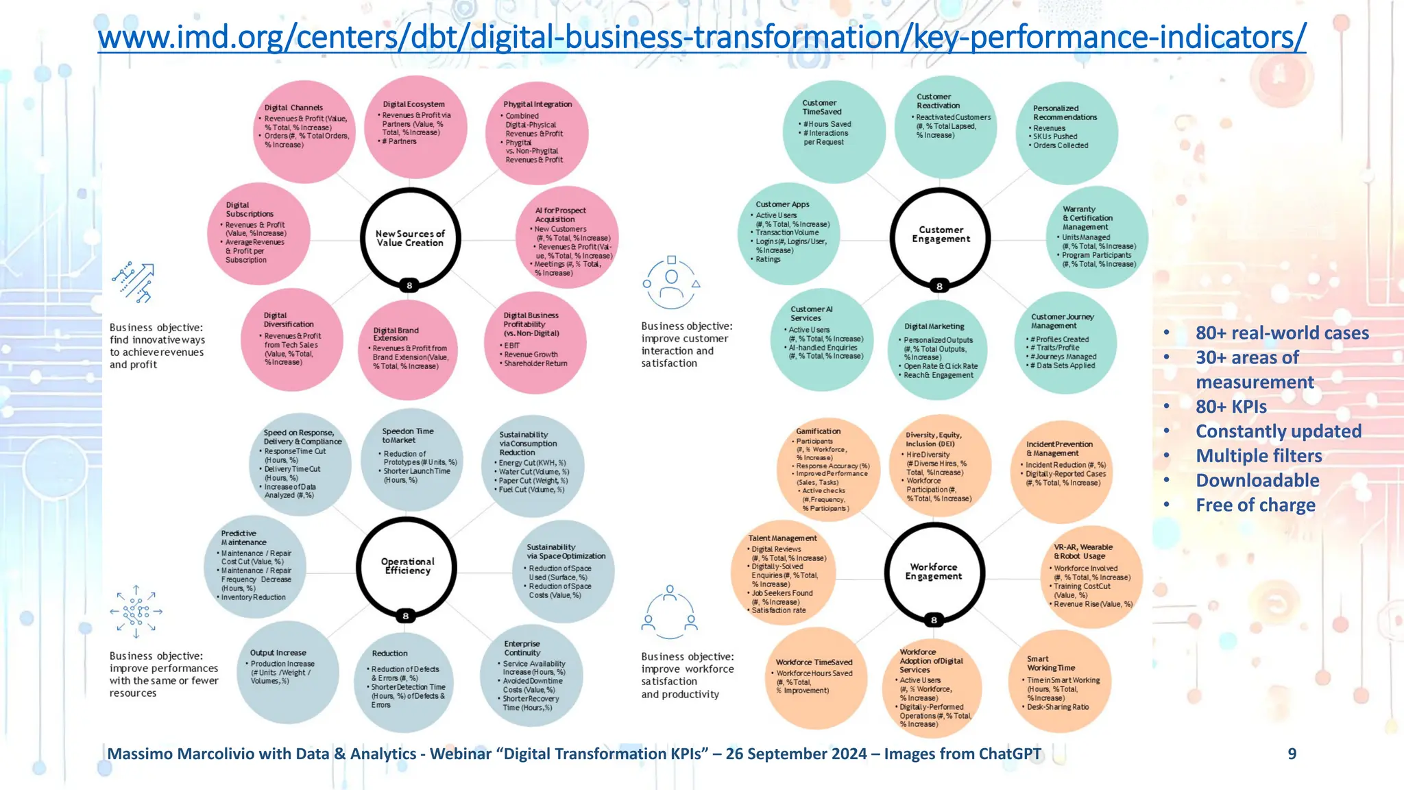 Digital-Transformation-KPIs-Marcolivio-DA-Webinar-2024-09-26.pdf