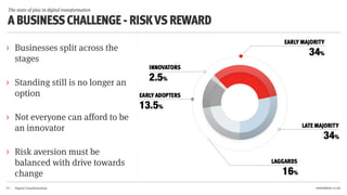 Digital Transformation - How the world is changing for you | PPT