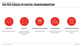 Digital Transformation - How the world is changing for you | PPT