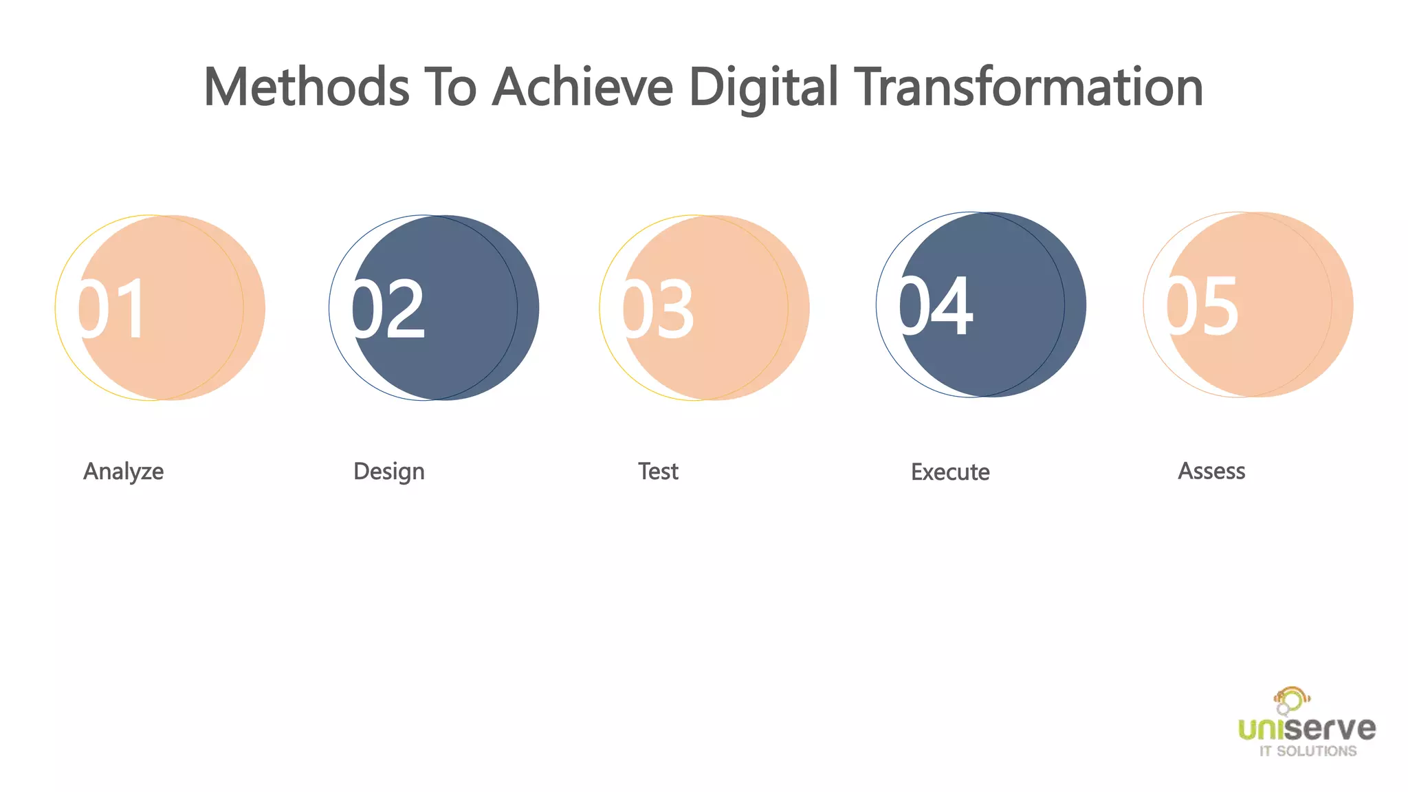 Digital-Transformation-Strategy-Template-Uniserve-IT-Solutions-3.pptx