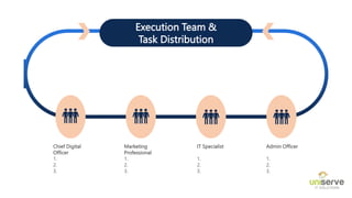 Digital-Transformation-Strategy-Template-Uniserve-IT-Solutions-3.pptx