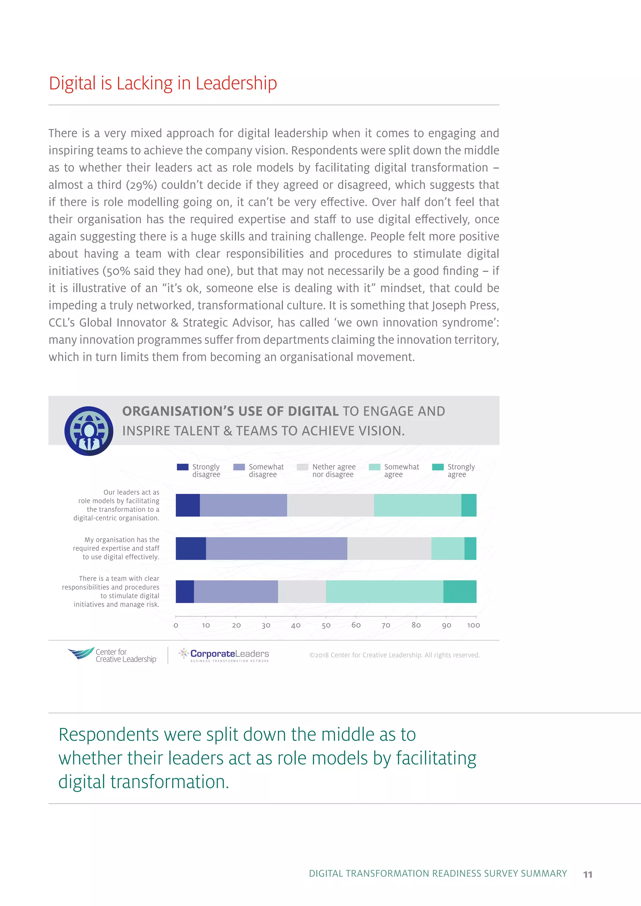 Digital transformation-survey-report | PDF