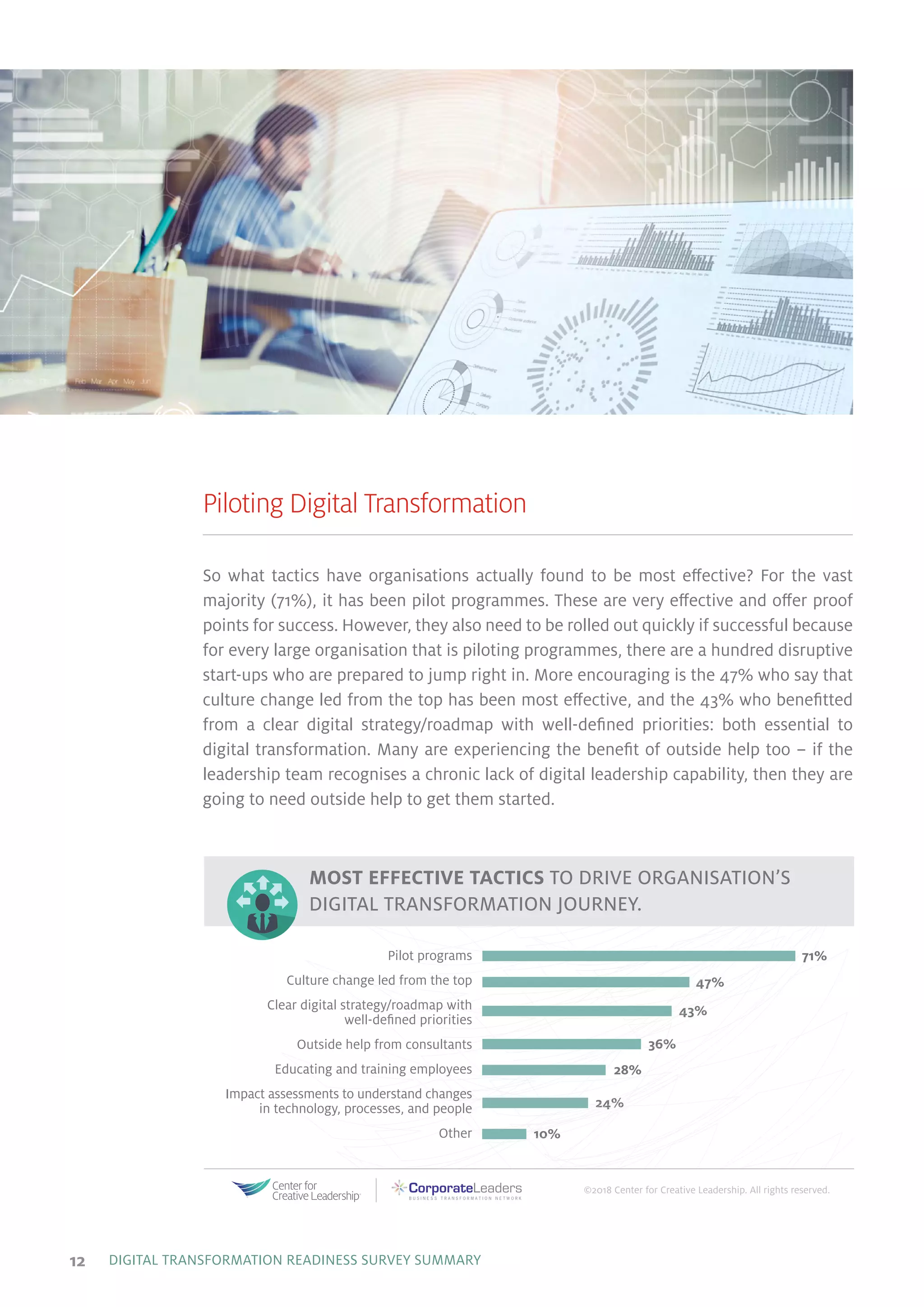 Digital transformation-survey-report | PDF