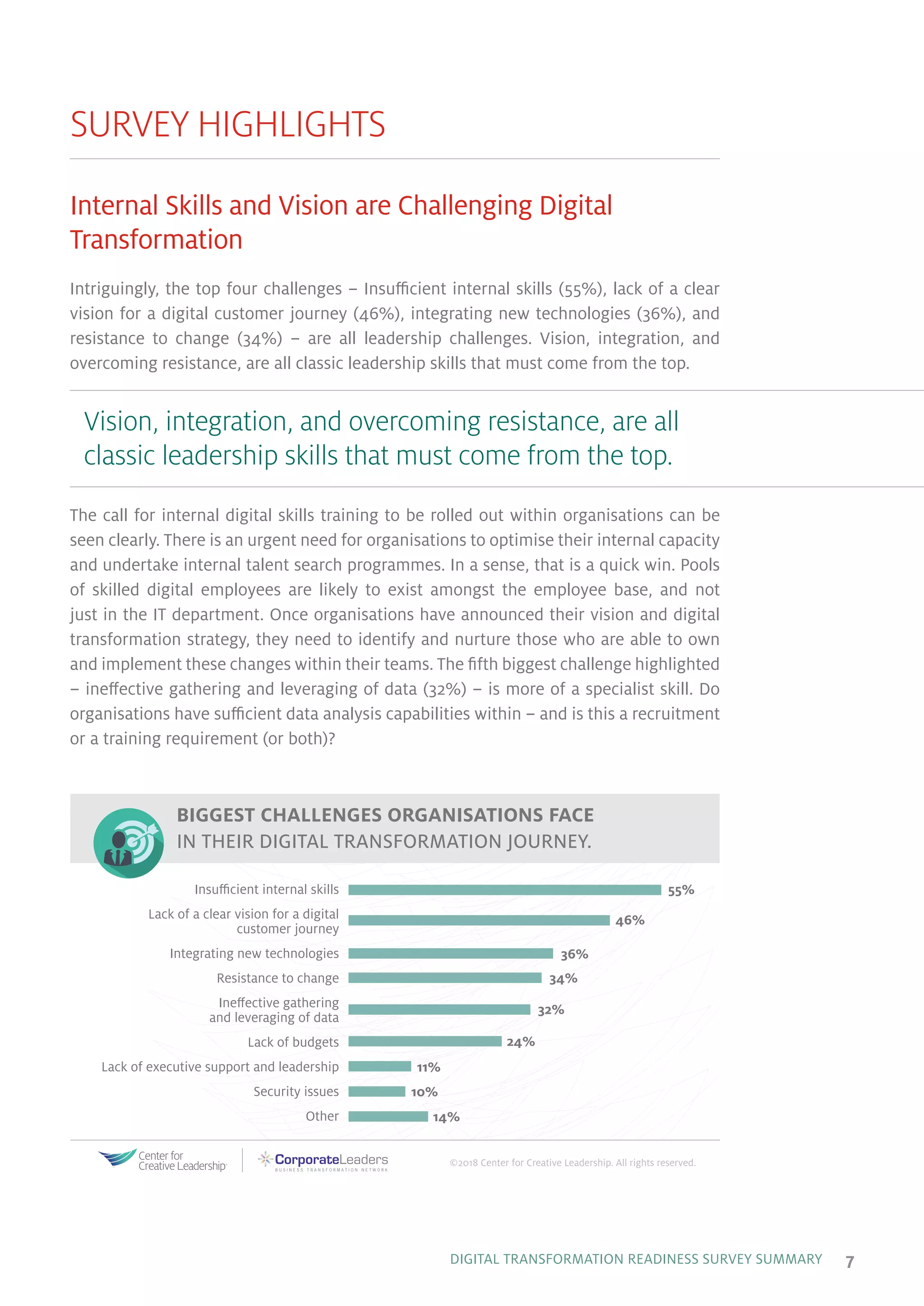 Digital transformation-survey-report | PDF