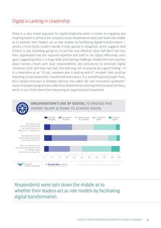 Digital transformation-survey-report | PDF