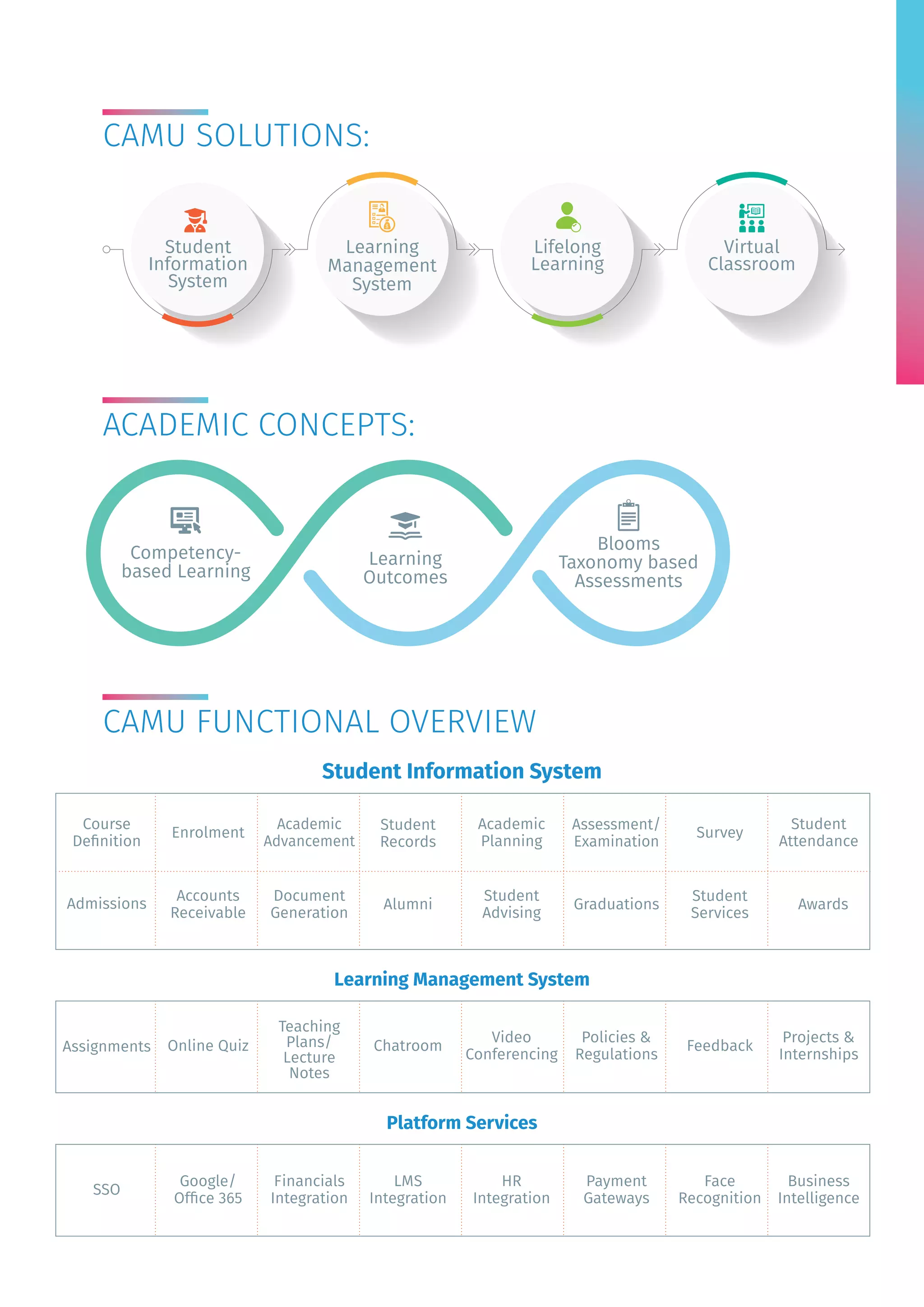 Digital transformation to achieve academic excellence by Camu Digital ...