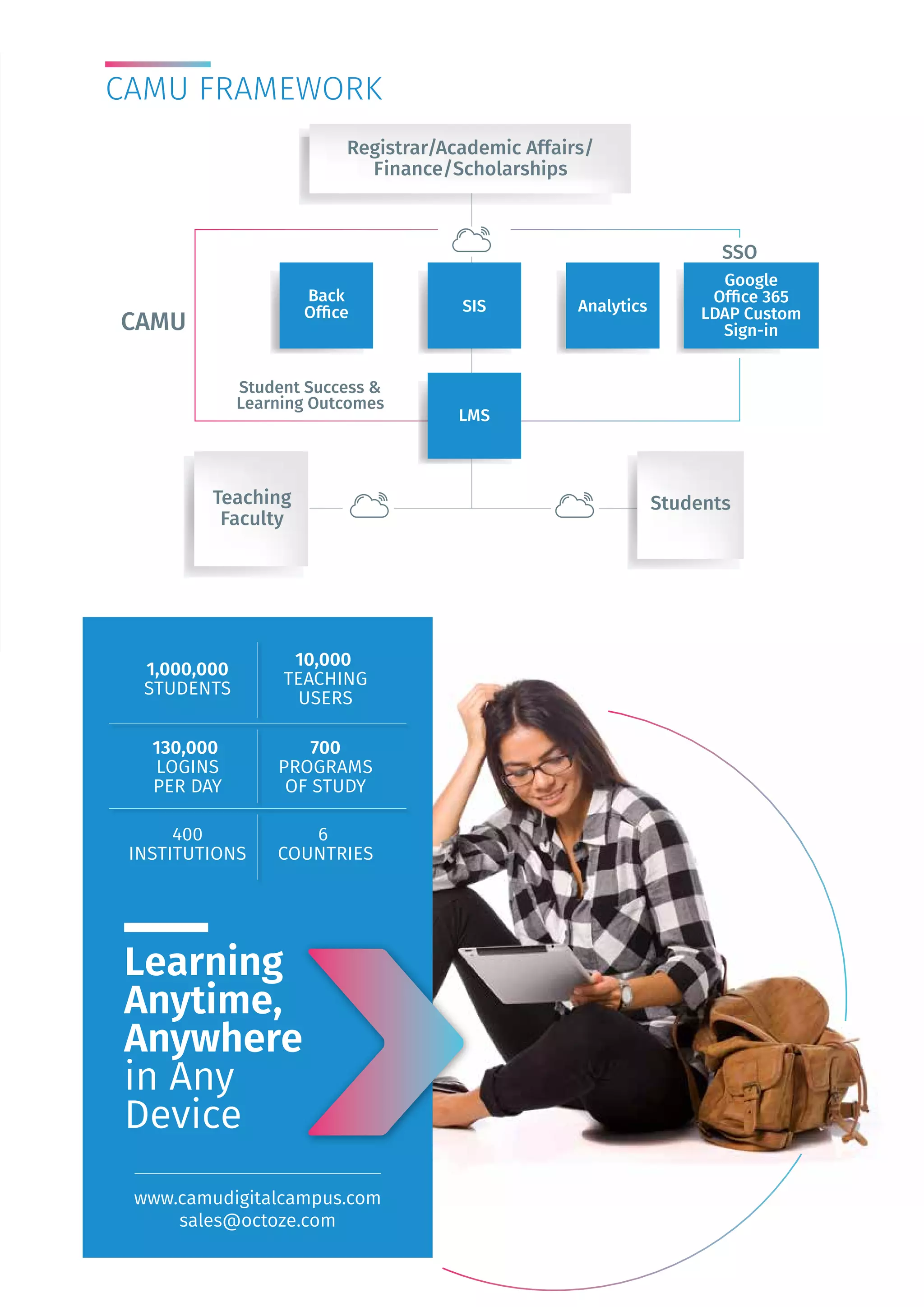 Digital transformation to achieve academic excellence by Camu Digital ...
