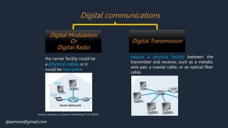 Digital-transmission.pptx