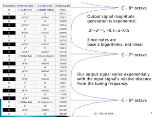 Digital Tuner | PPT | Digital Audio | Computer Software and Applications