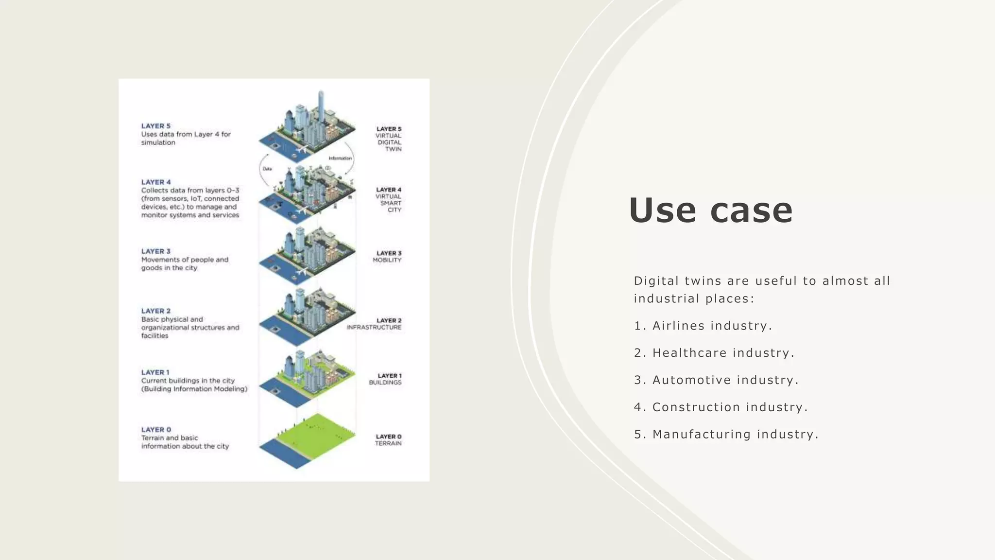 Digital Twin: jSON-LD, RDF | PPTX