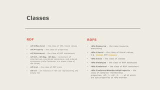 Digital Twin: jSON-LD, RDF | PPTX