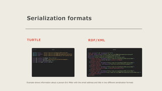 Digital Twin: jSON-LD, RDF | PPTX