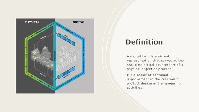 Digital Twin: jSON-LD, RDF | PPTX | Databases | Computer Software and Applications
