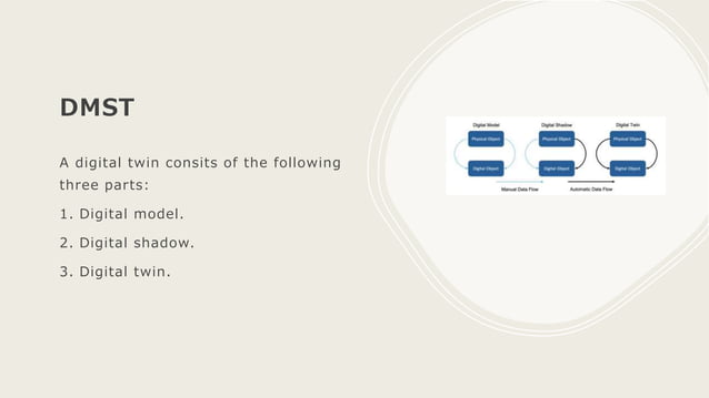 Digital Twin: jSON-LD, RDF | PPTX | Databases | Computer Software and Applications
