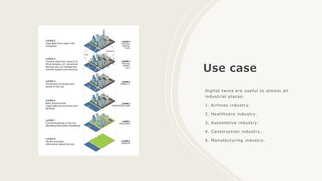 Digital Twin: jSON-LD, RDF | PPTX | Databases | Computer Software and Applications